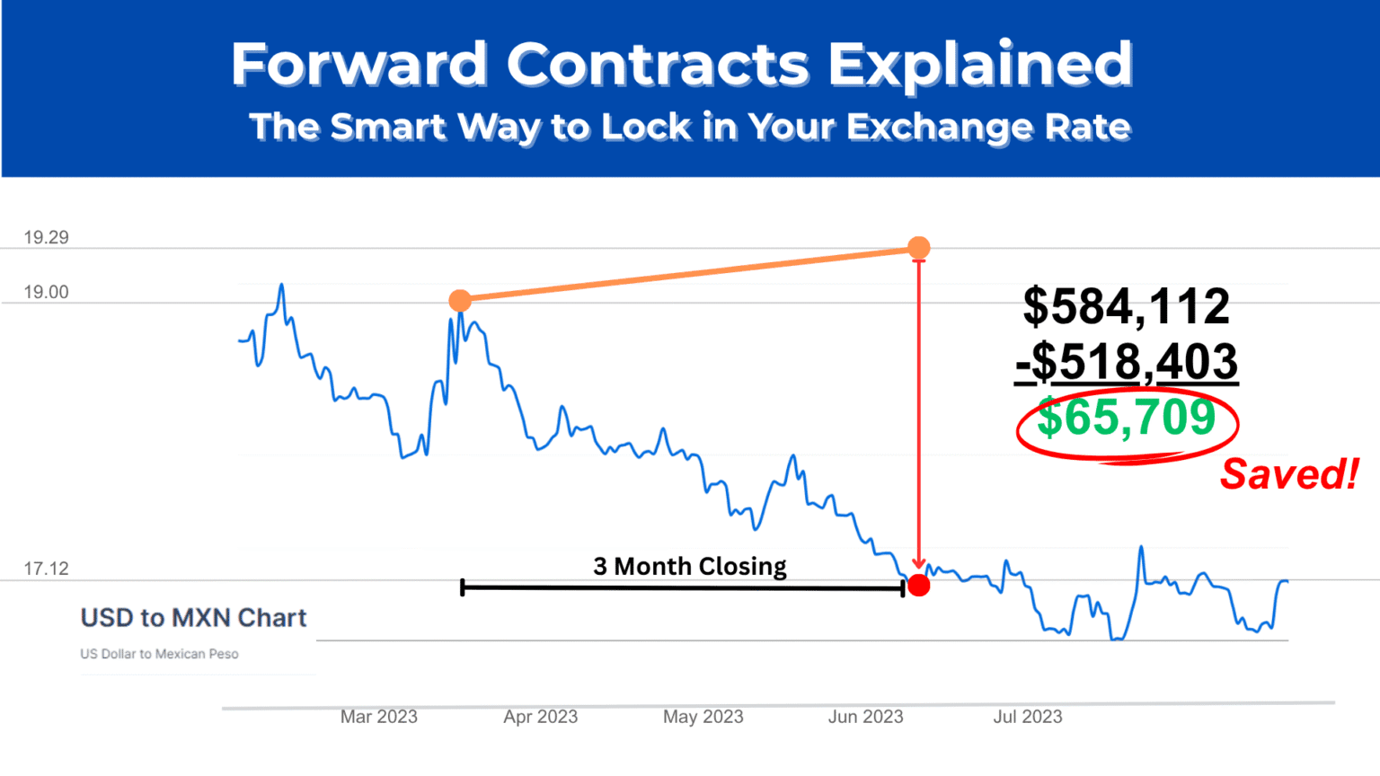 Forward Contracts Explained: The Smart Way to Lock in Your Exchange ...